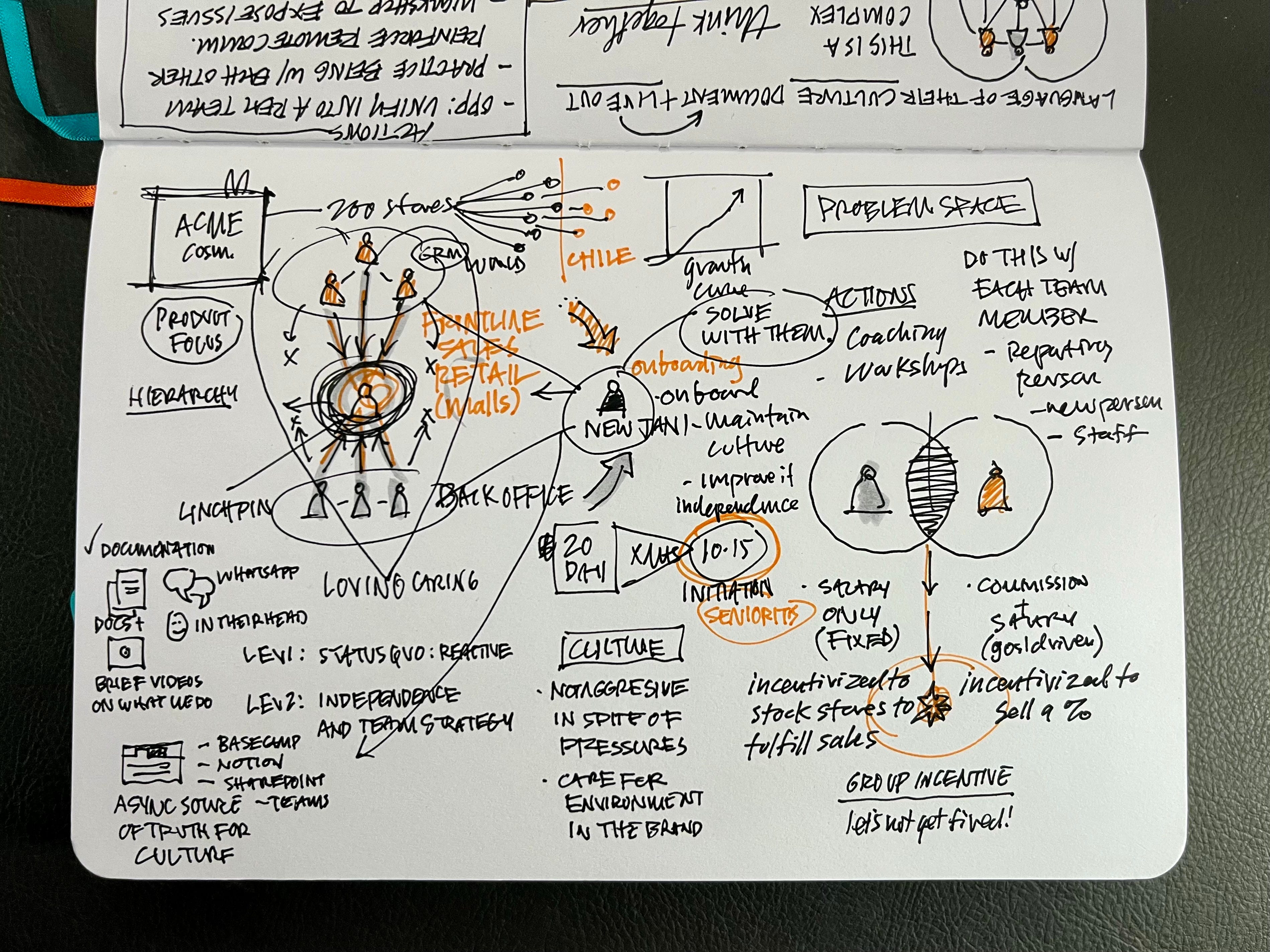 Why Sketchnote Lab? - by Mike Rohde - Sketchnote Lab