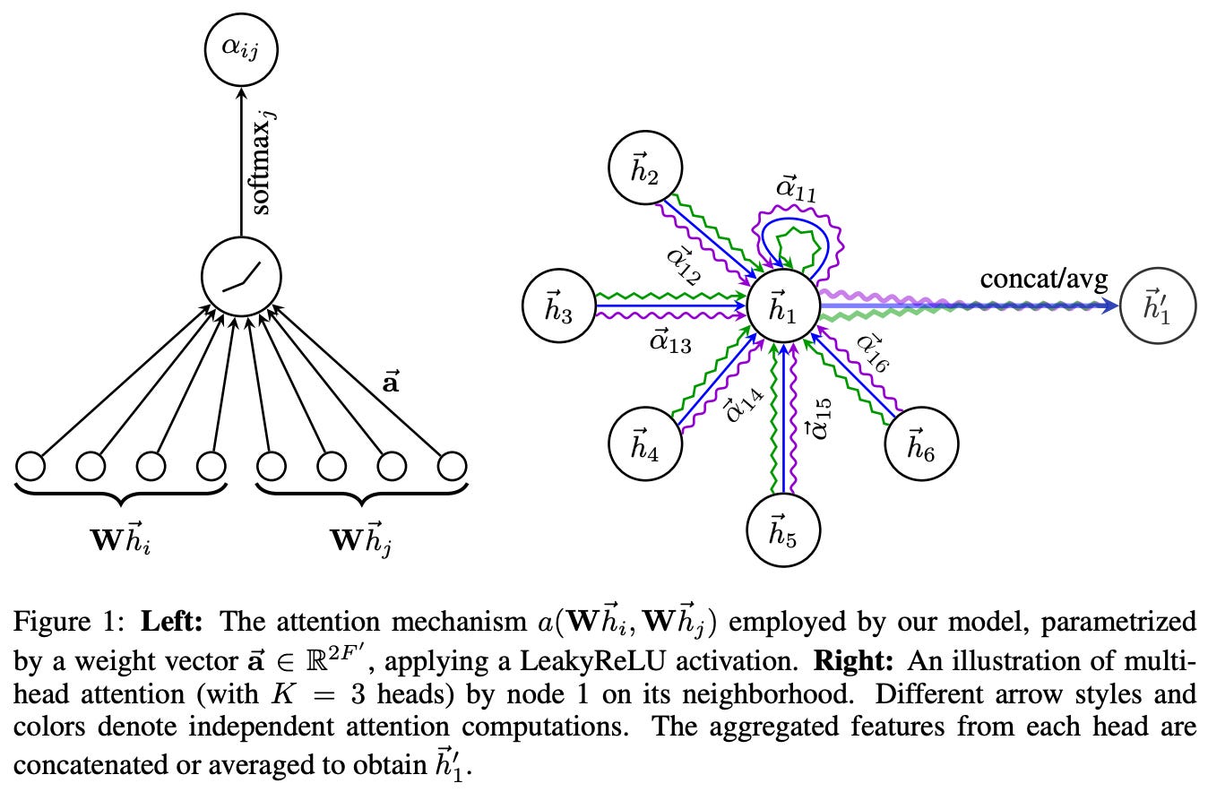 Graph Based Prompting And Reasoning With Language Models