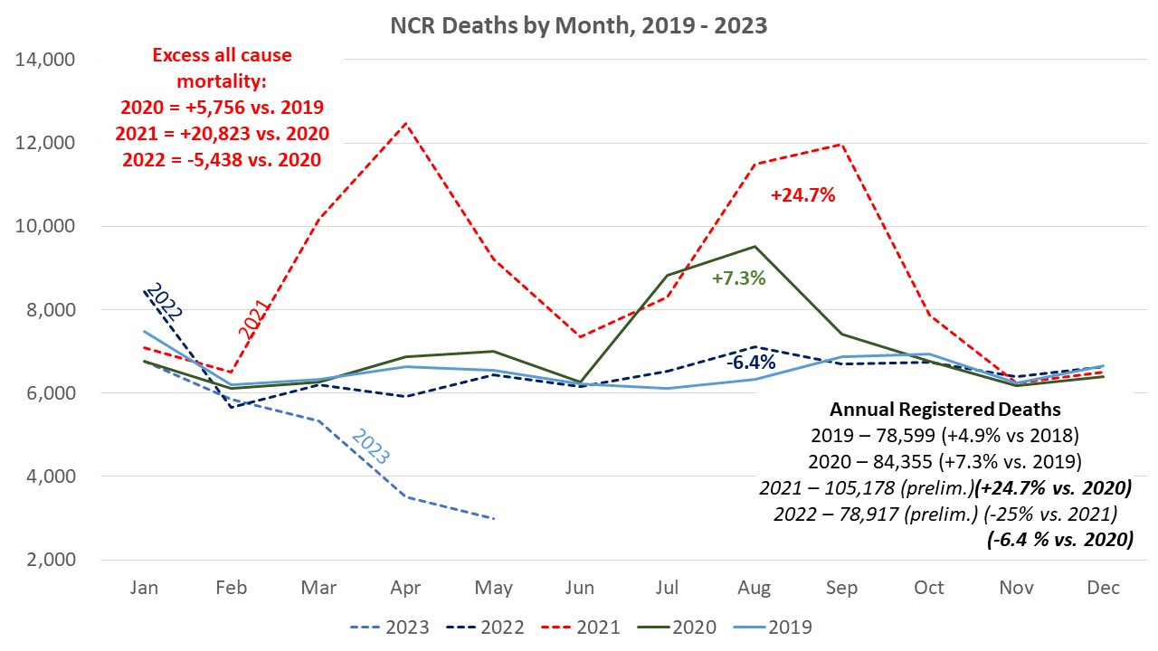 Using the PSA data drop from 7th November 2023 (2022 & 2023 data ...