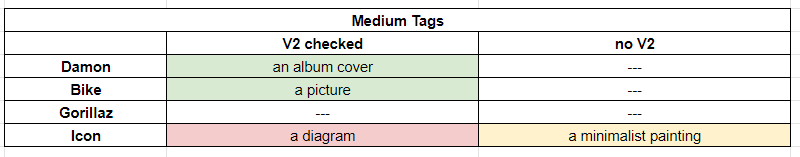 Image Captioning for Stable Diffusion Fine-Tuning: A Practical Exploration