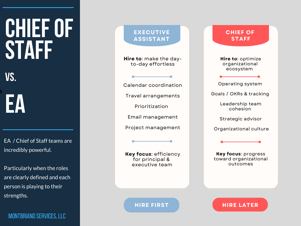 Issue 12: The Relationship Between Chief of Staff and Executive Assistant