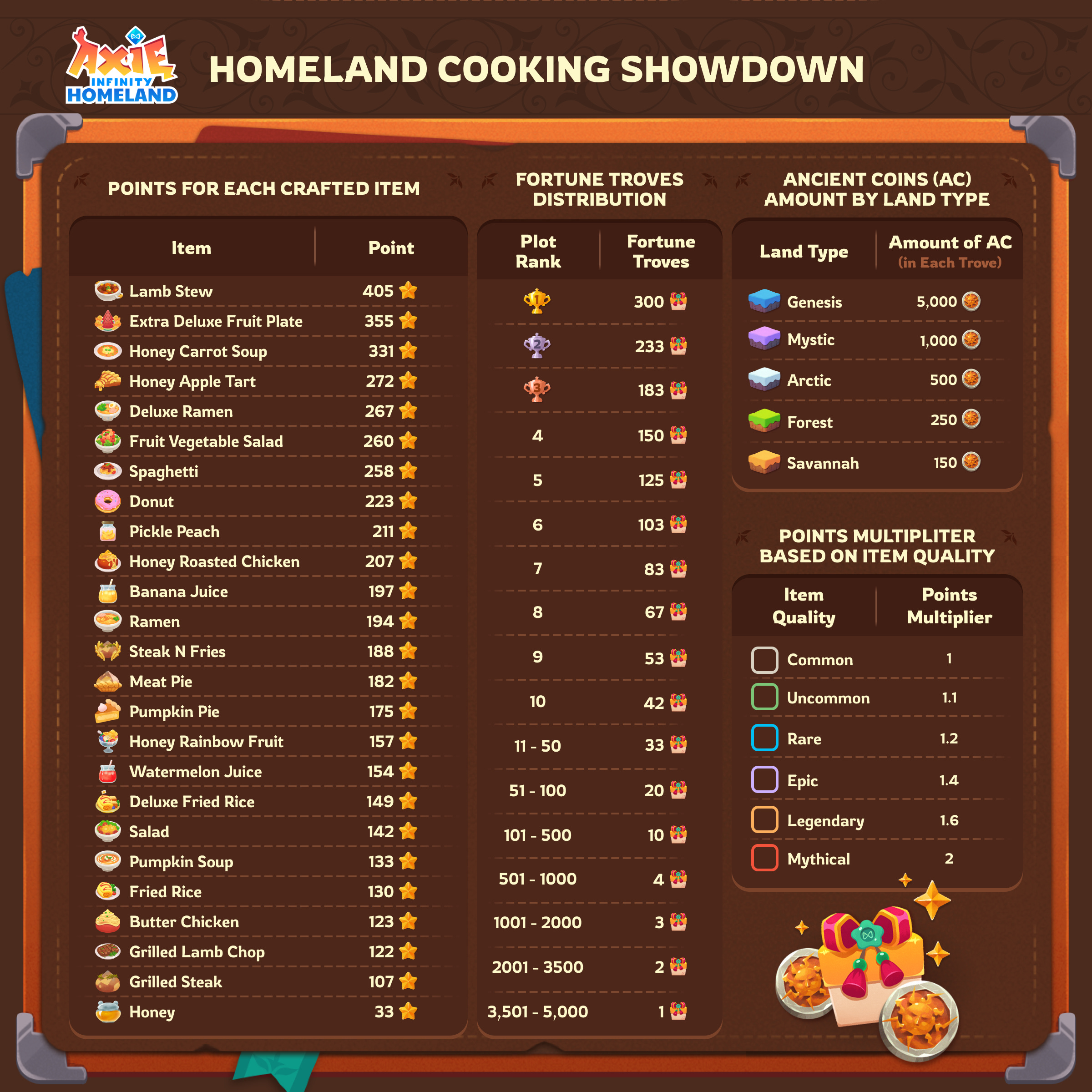 The Homeland Cooking Showdown is LIVE - The Lunacian