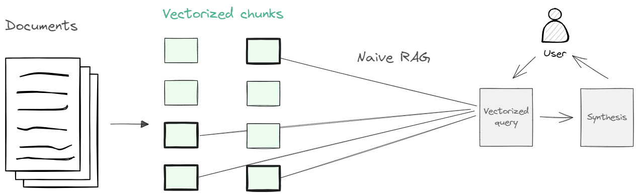 Knowledge Copilots - by Kenn So - Generational