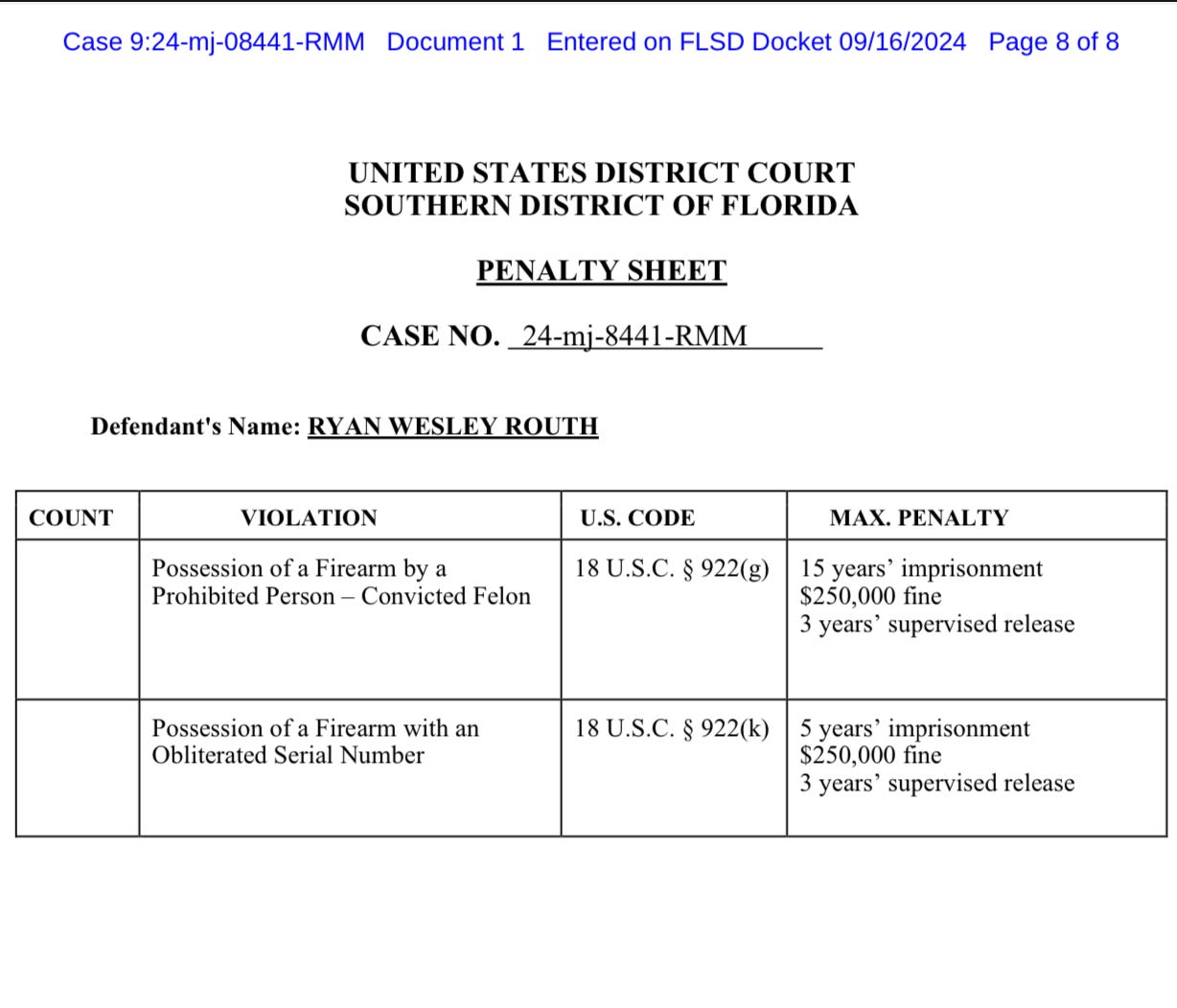 Attempted Assassin Ryan Wesley Routh: A Review, Update, and The Filed ...