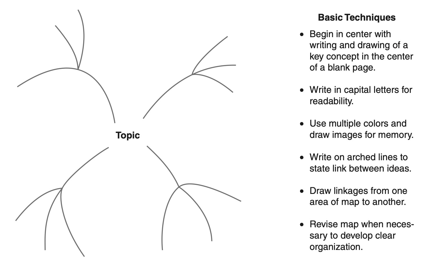 The Origin Story of Thinking Maps - by David Hyerle