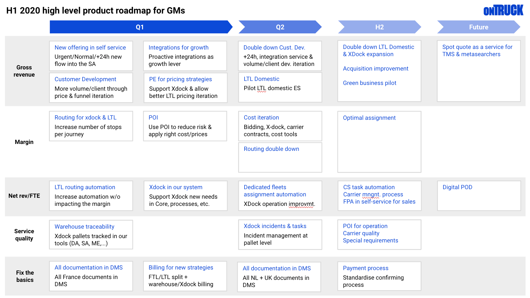 Roadmap de Producto, Procesos y Personas