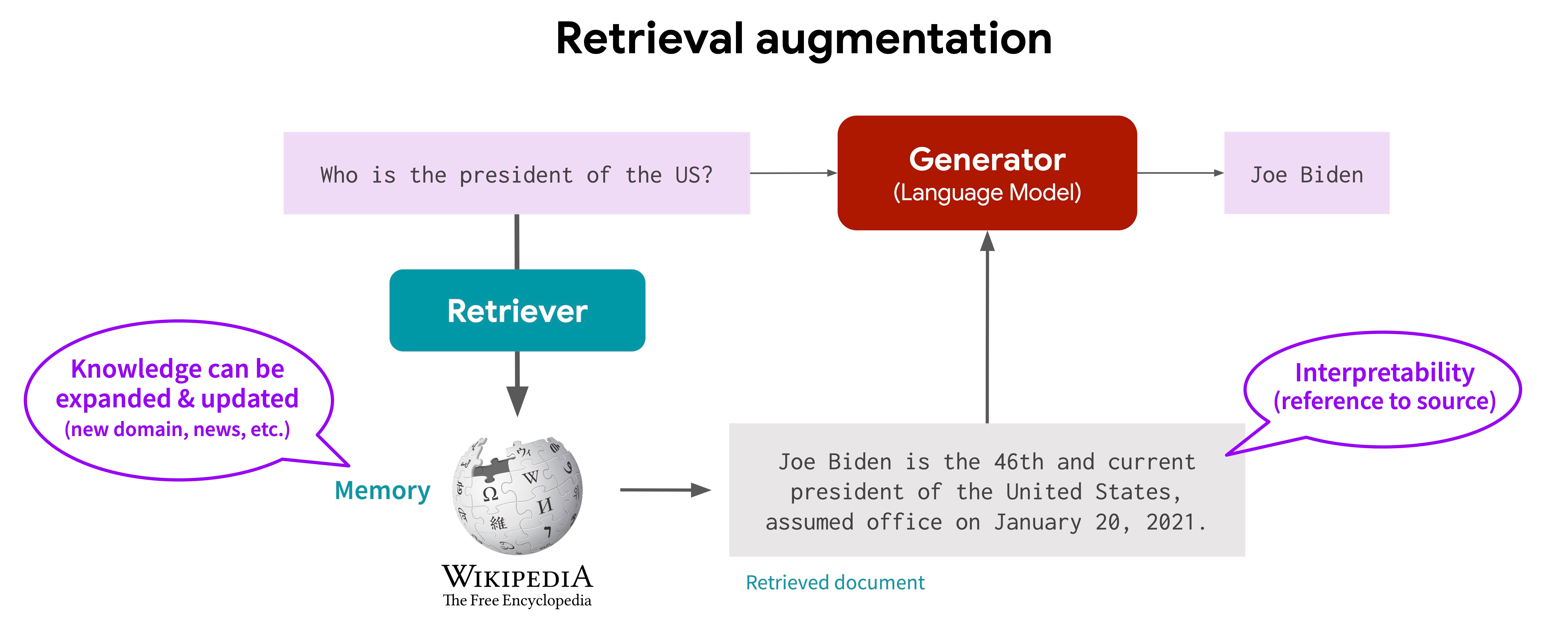 Edge 301: Retrieval-Augmented Language Models Methods