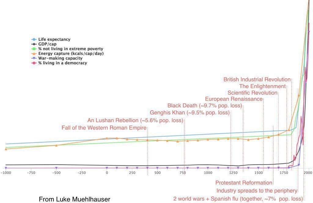 Becoming strange in the Long Singularity - by Ethan Mollick