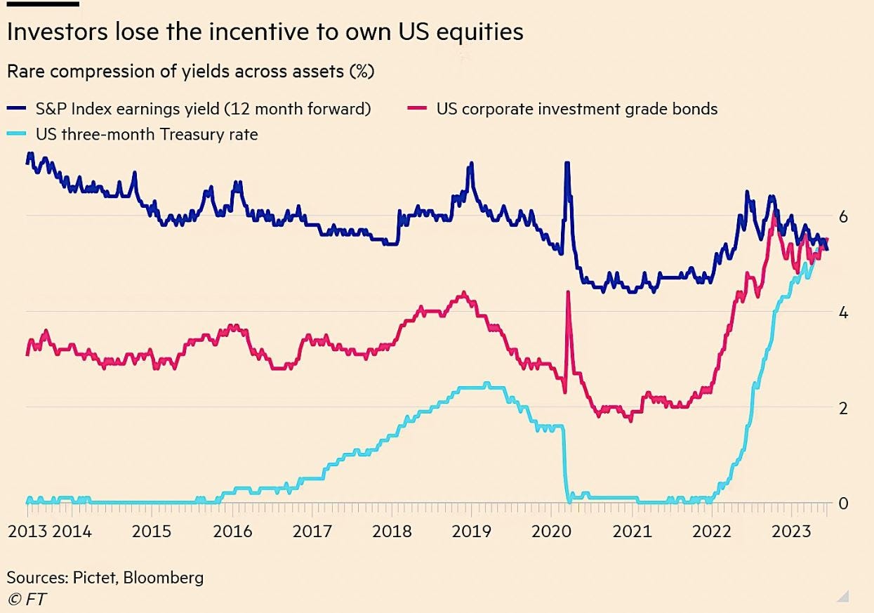 Every Which Way but Loose - by David Haggith