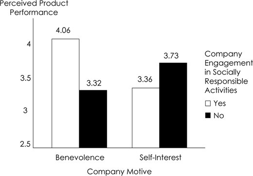 How Patagonia Uses The Noble Edge Effect To Scale