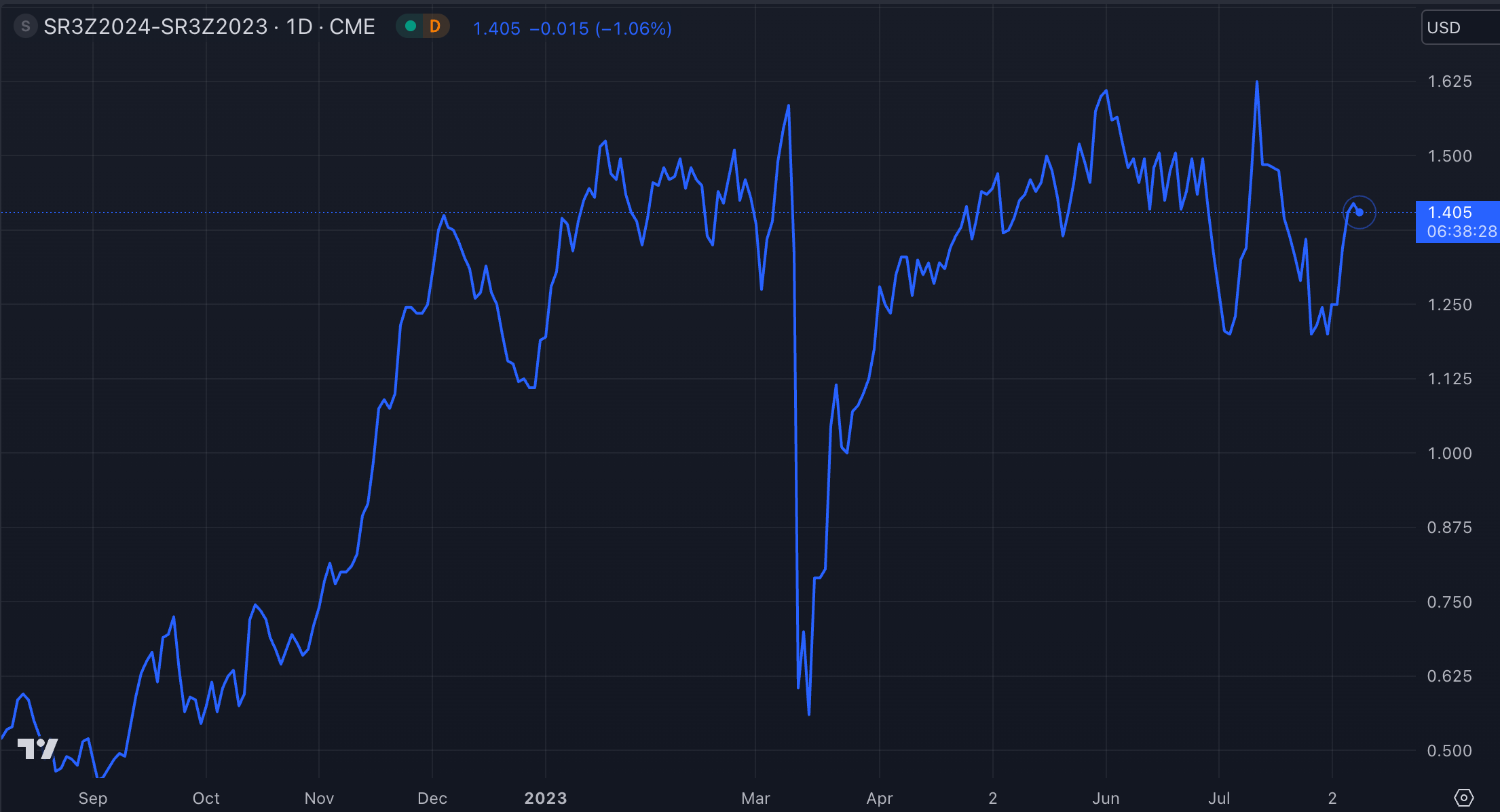 A Guide To Short-Term Interest Futures (STIR)