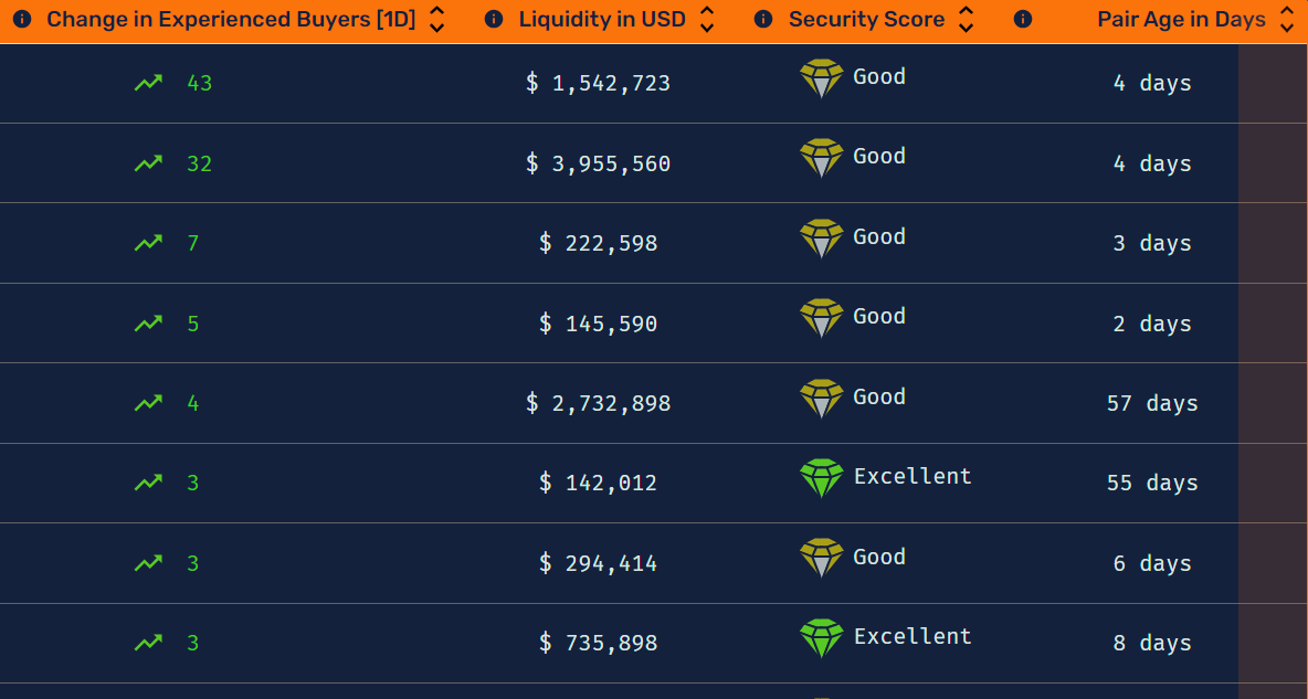 Blokiments - the 100x Crypto Gem finding tool