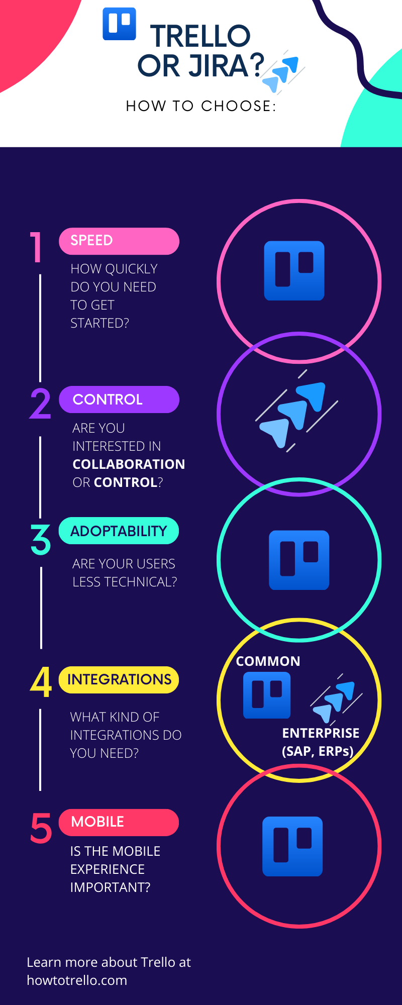 Trello vs Jira? - by Brittany Joiner - How To Trello