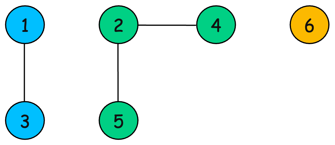 12 Must Know Data Structures For Coding Interviews