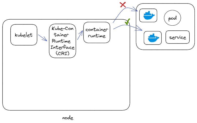 Kubernetes Internals: Inside The Mind of A Monster
