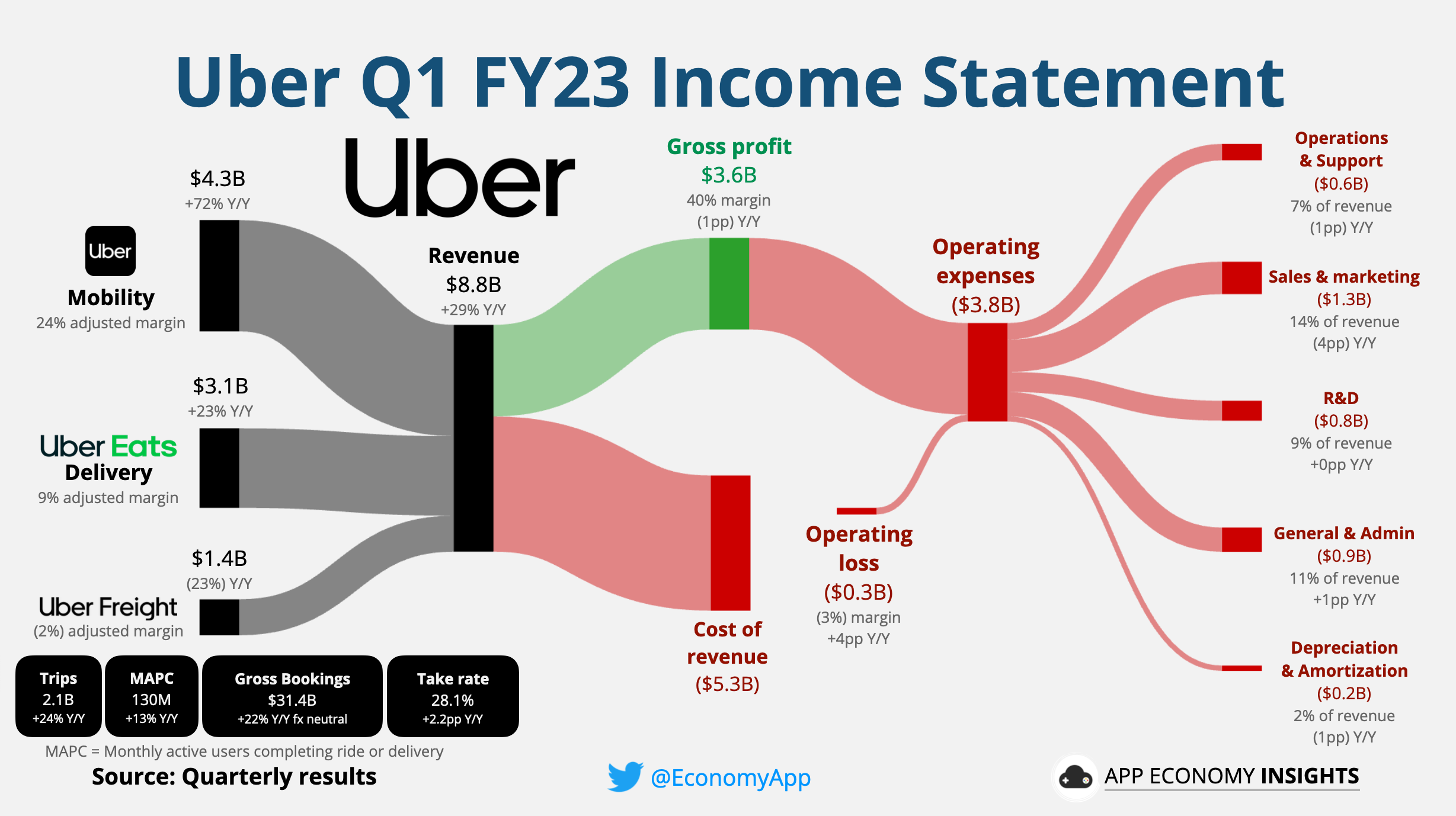 🔍 How To Value A Stock: The Ultimate Guide