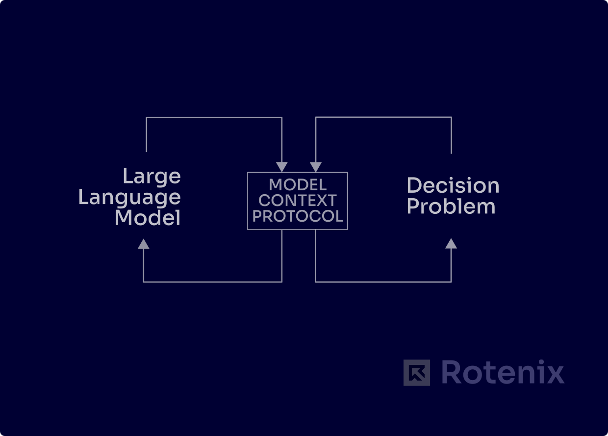 Bridging AI and Optimization: How LLMs Can Solve Complex Decision Problems