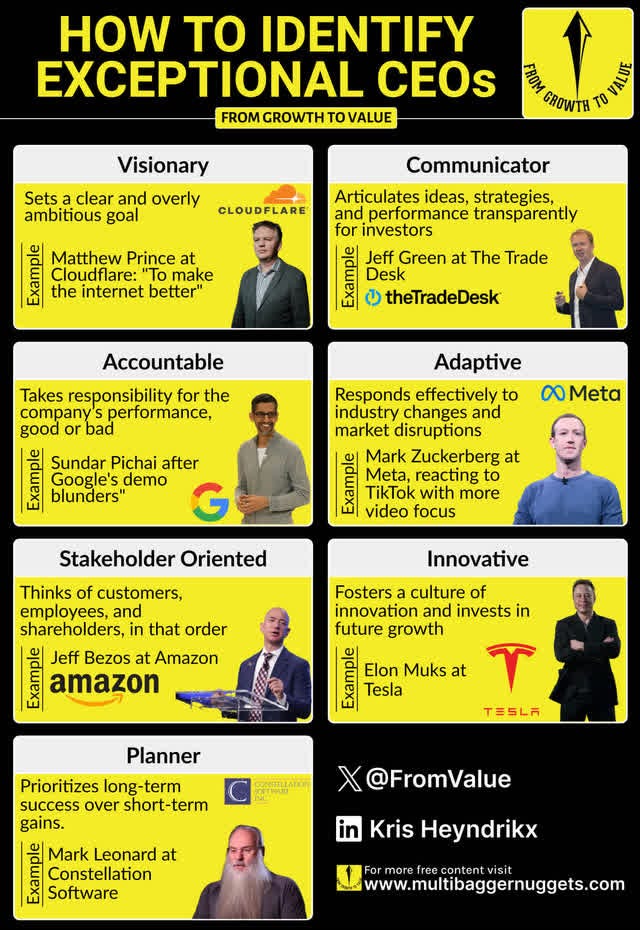 Visuals, Memes & Books - by Kris - Potential Multibaggers