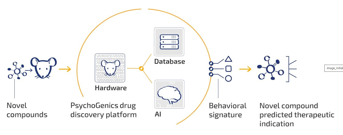 Tech in Bio Recap: Organoid Intelligence; AI Platforms; Biocomputing ...