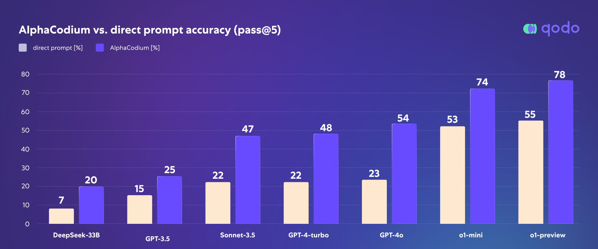 Bolt.new, Flow Engineering for Code Agents, and >$8m ARR in 2 months as a Claude Wrapper