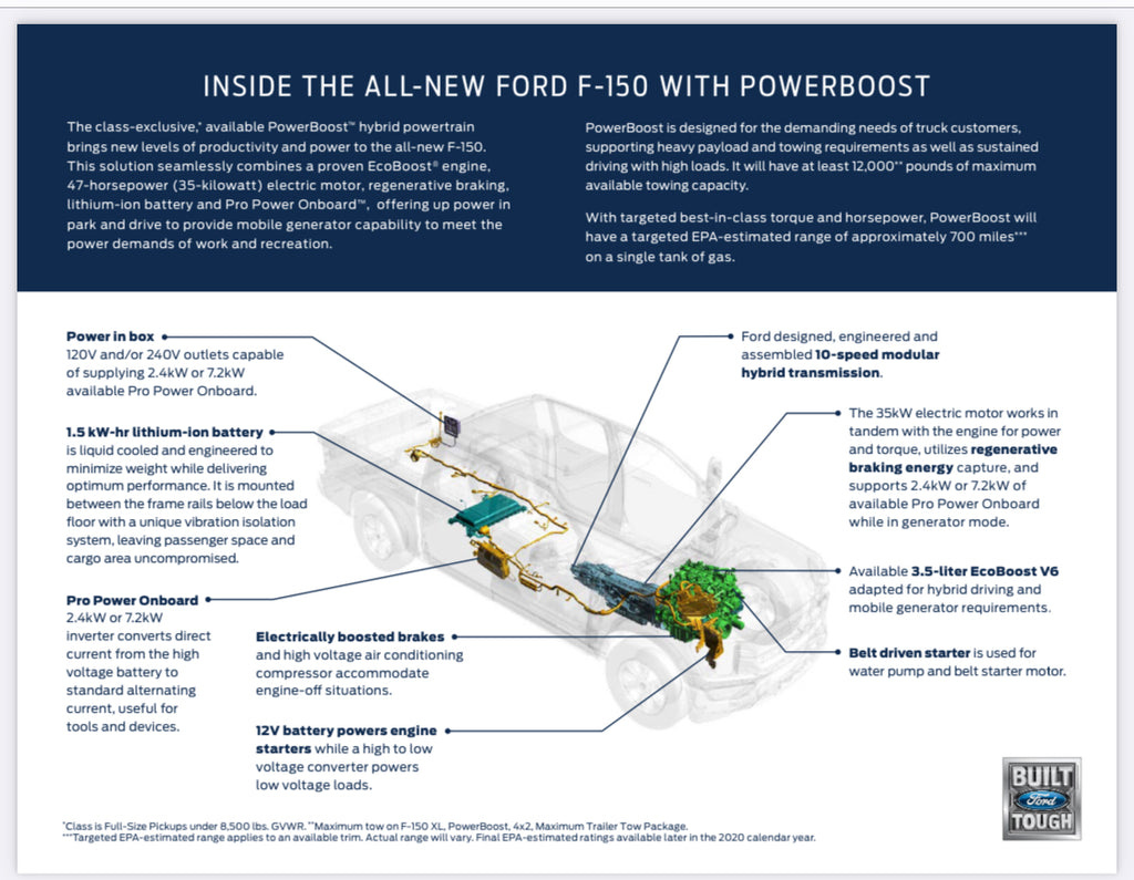 CarGenerator vs. F-150 PowerBoost - by Mike Sokol