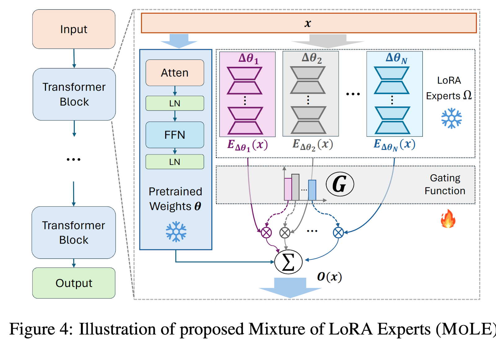 Model merging lessons in The Waifu Research Department