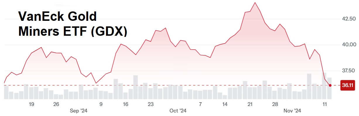 What Just Happened to Gold? - John Rubino's Substack