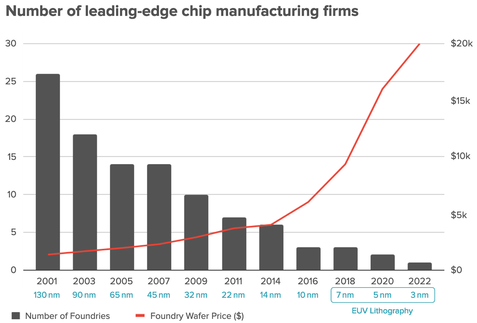 In the Trenches of the Chip War - by Moritz Mueller-Freitag