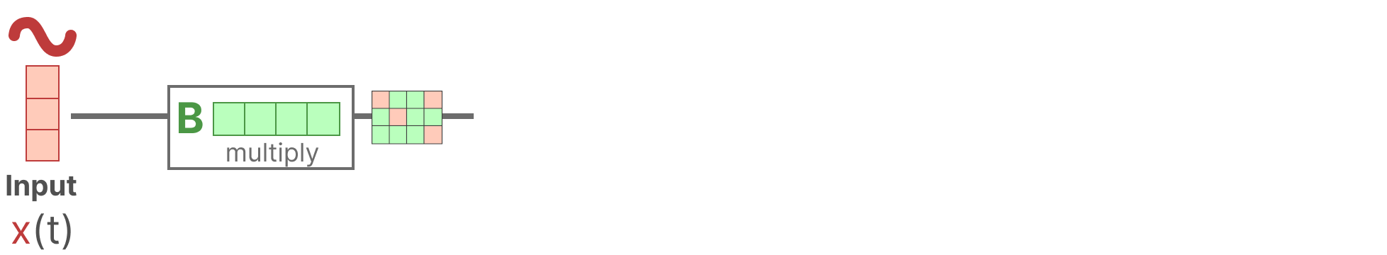 A Visual Guide to Mamba and State Space Models