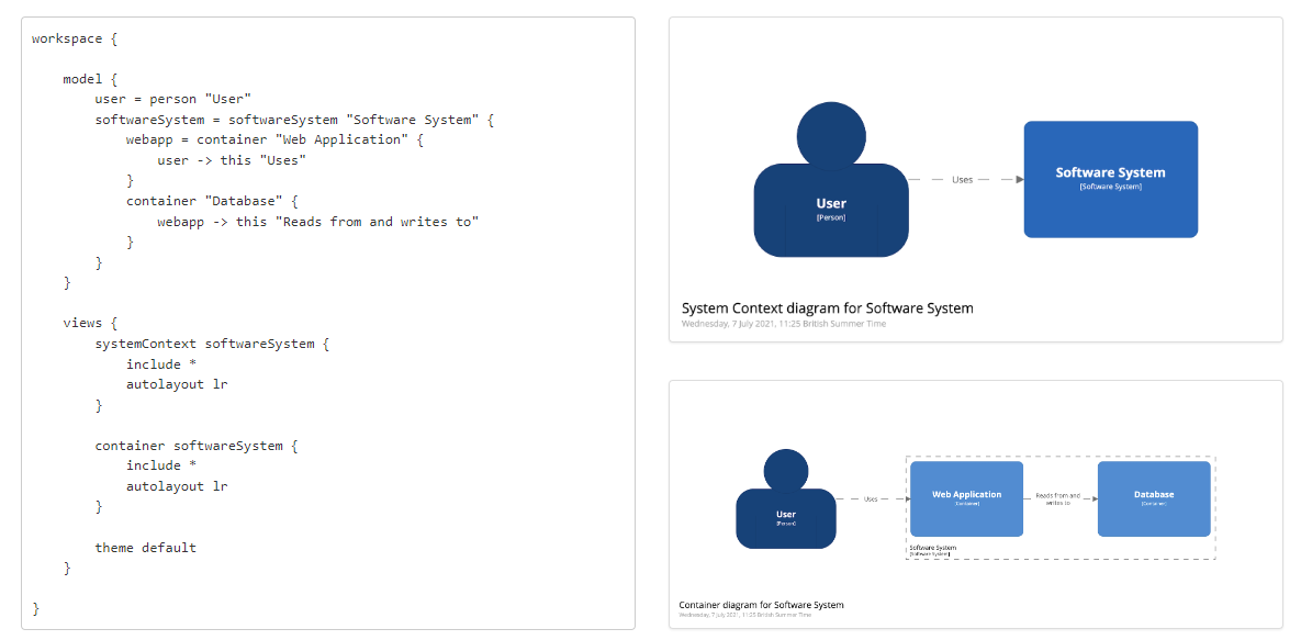 Documenting Software Architectures - by Dr Milan Milanović