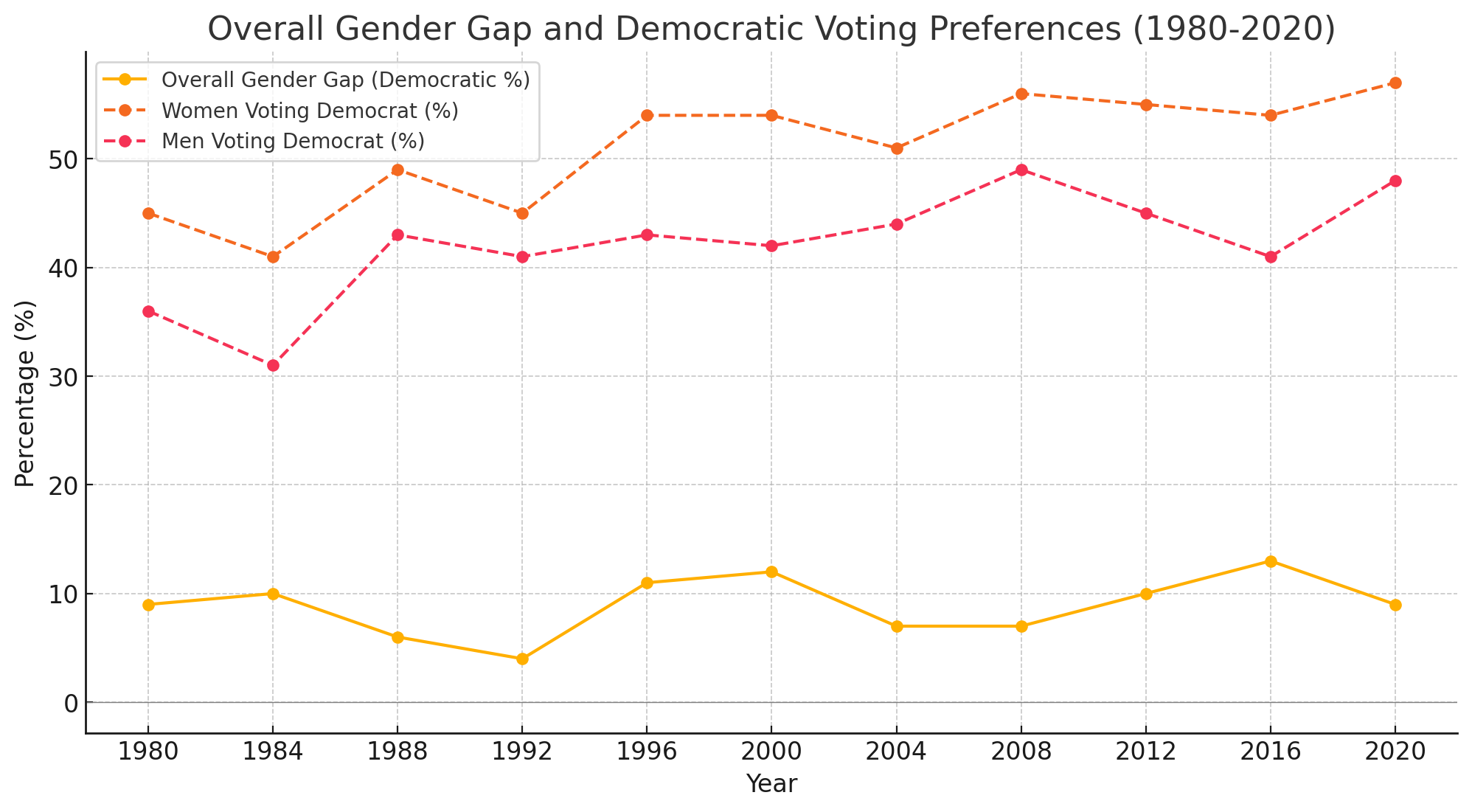 Can a Woman Be Elected President? - by Mark McLay