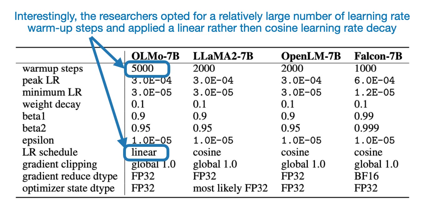 A LoRA Successor, Small Finetuned LLMs Vs Generalist LLMs, and ...