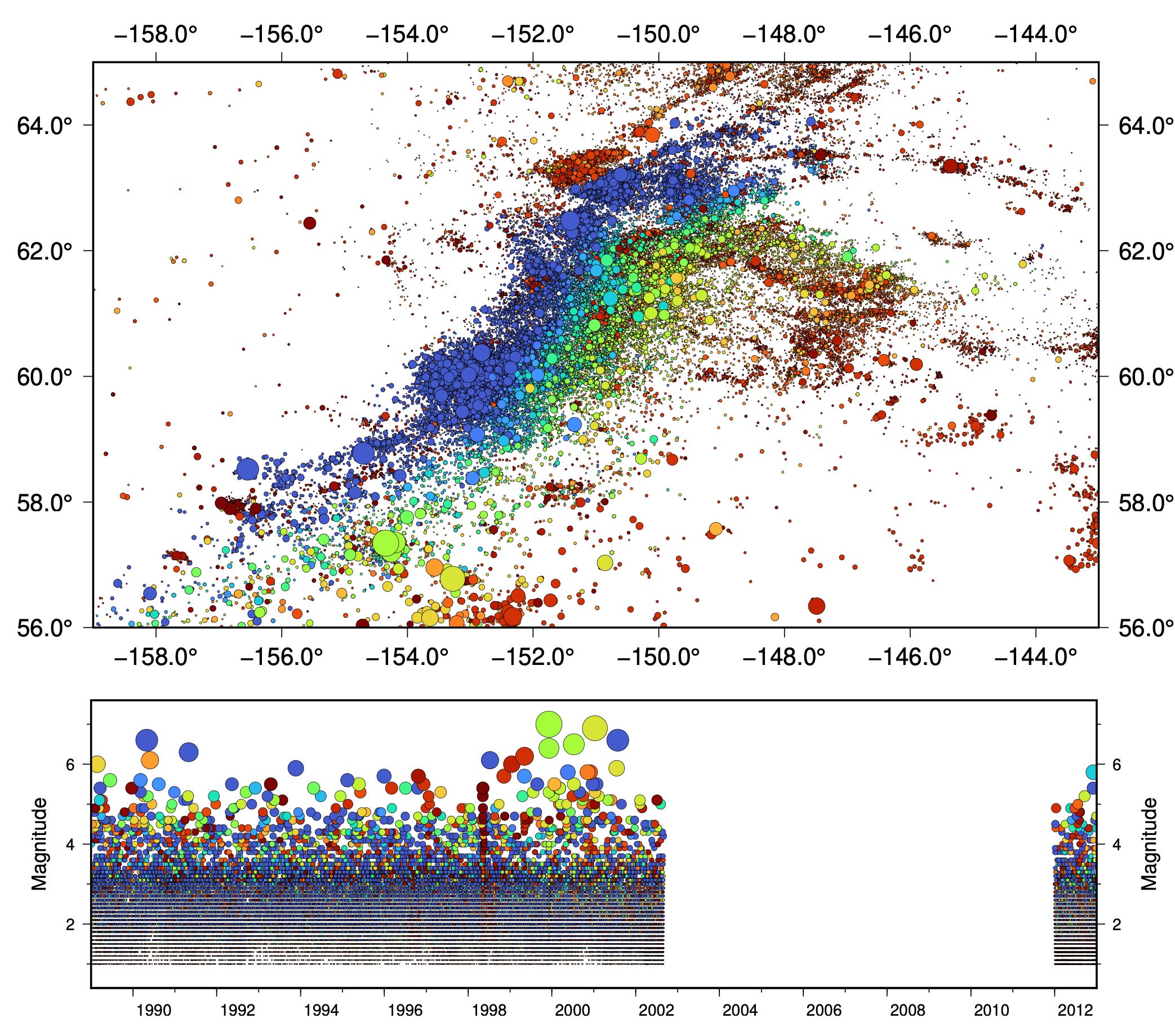 Does this machine learning model predict large earthquakes? Maybe not.