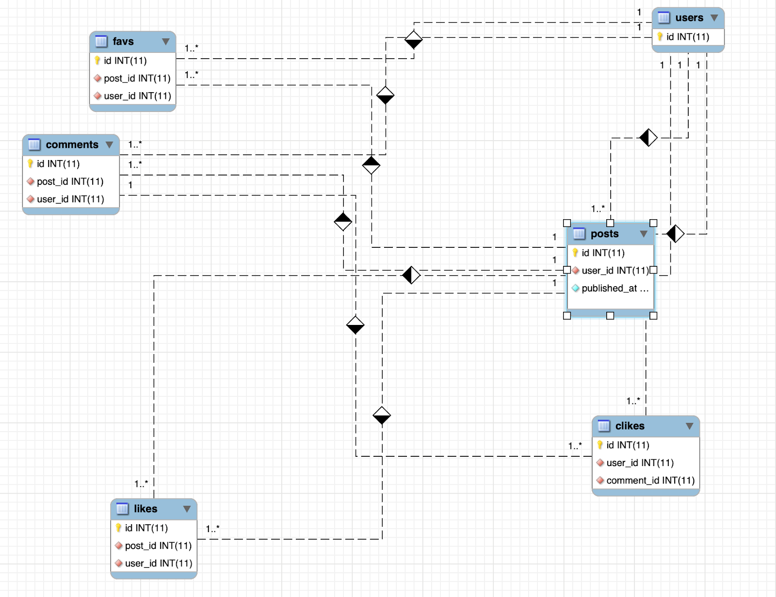 Visual language and database visualization, pt. III