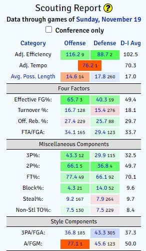 2023 Maui Invitational preview - by Will Warren