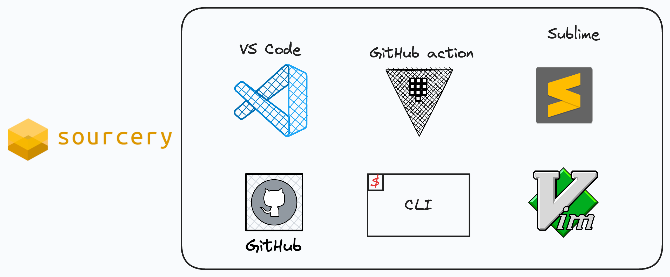 Sourcery: The AI Pair Programmer That Every Python Programmer Must Have