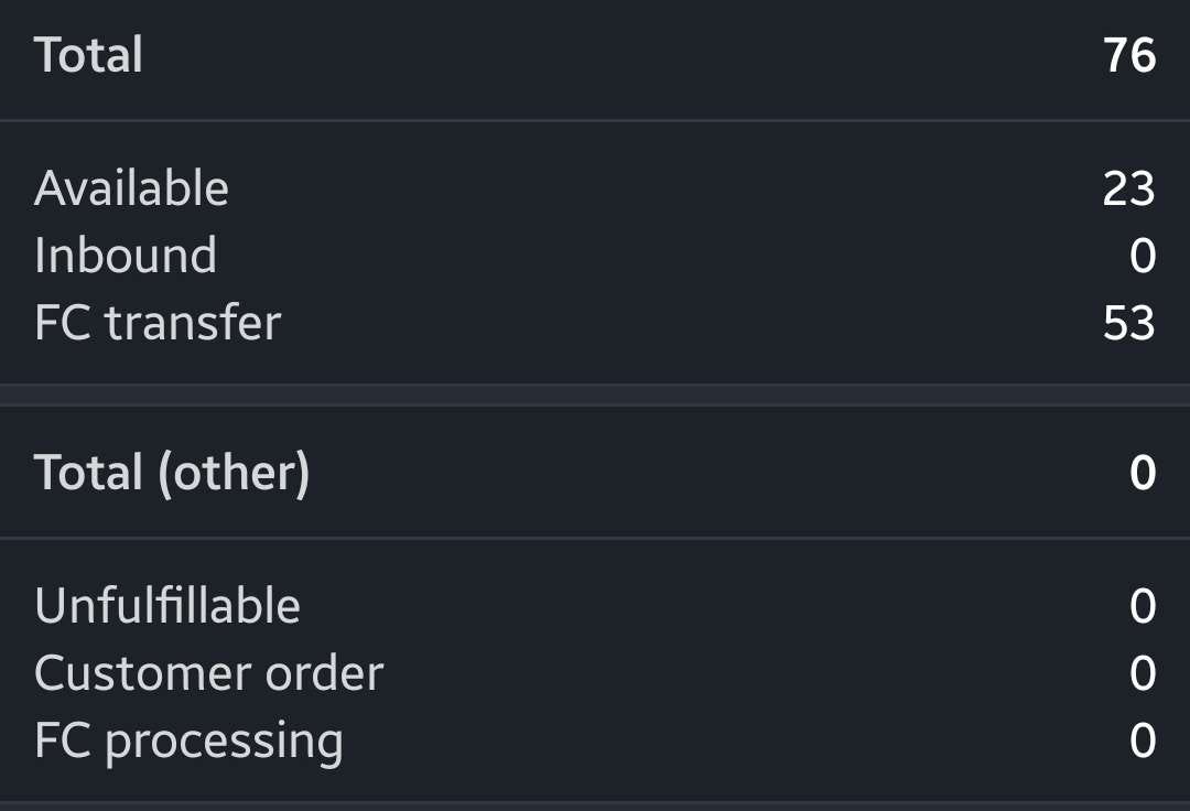 FBA Inventory Lifecycle - by BowTiedMahi