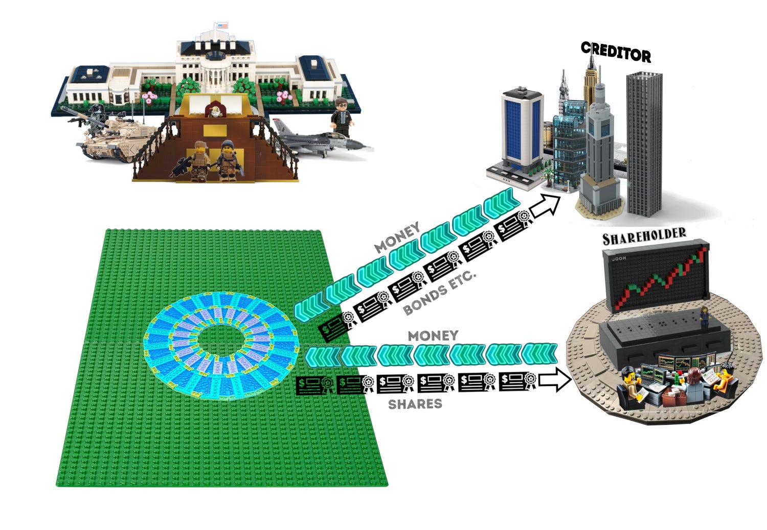 A Lego Model of Corporate Capitalism - by Brett Scott