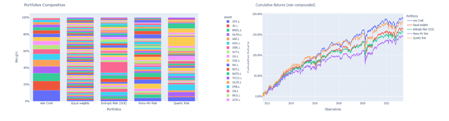 Machine Learning & Quant Finance | Dr. Derek Snow | Substack