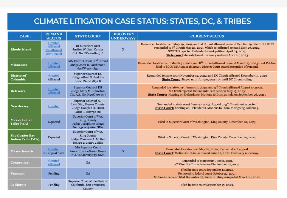 Sher Edling’s Climate Lawfare Game - by David Zaruk Sher Edling’s Climate Lawfare Game - by David Zaruk