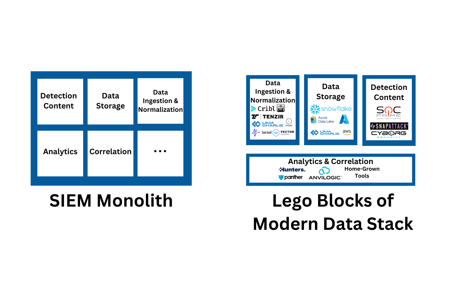 Security is about data: how different approaches are fighting for ...