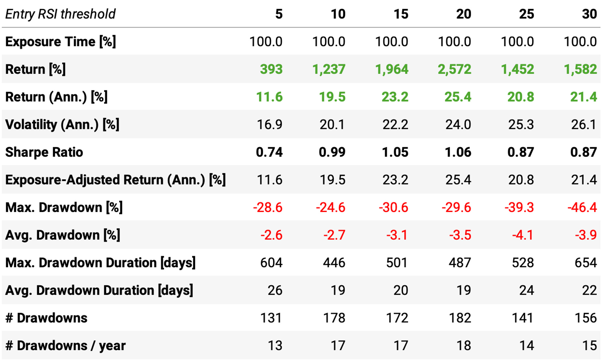 Trading the mean reversion curve - by Quantitativo