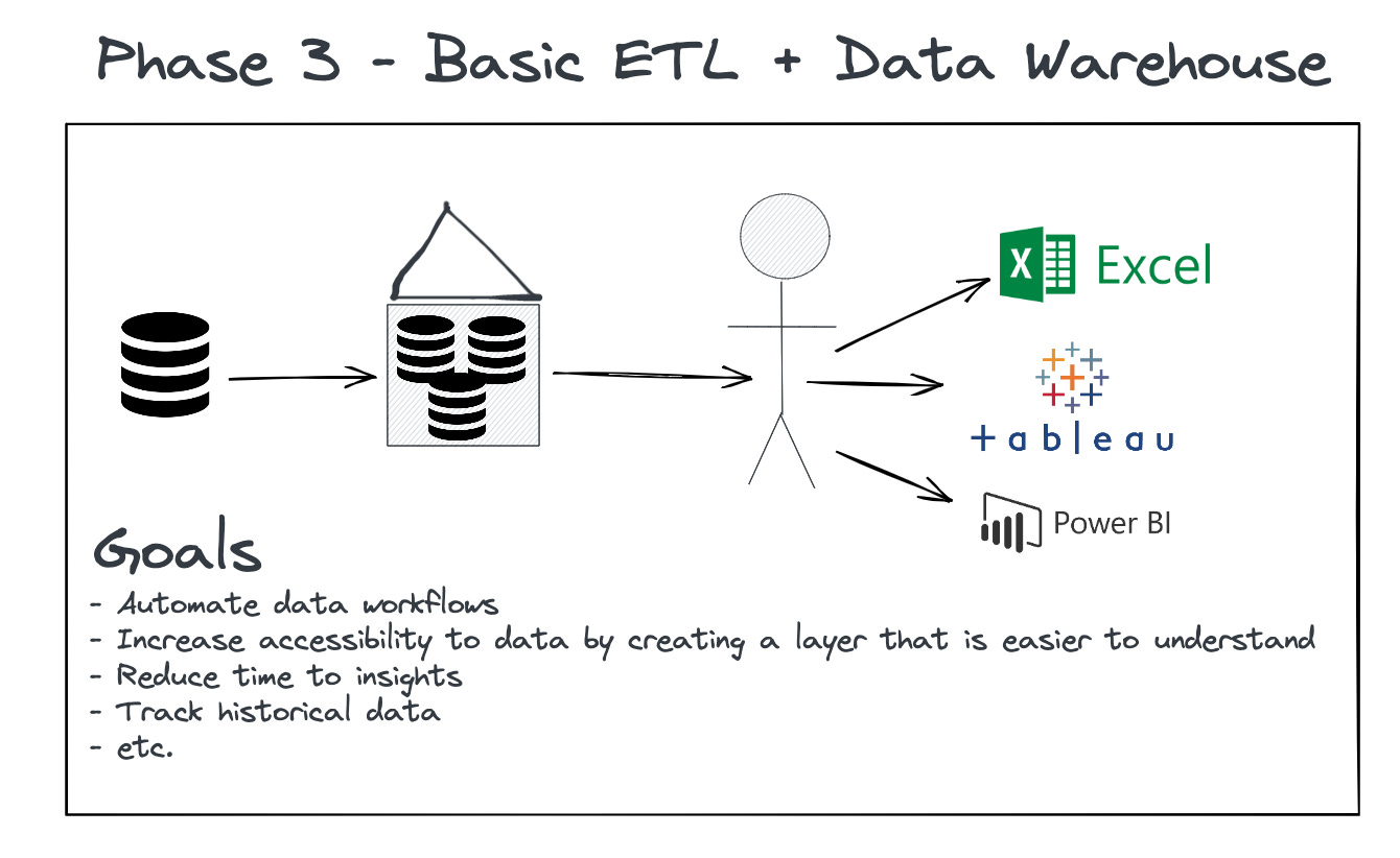 Why You Should Upgrade Your Data Infrastructure