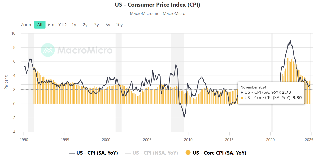 Comprehensive Analysis: Inflation, Interest Rates, and Their Impact on ...