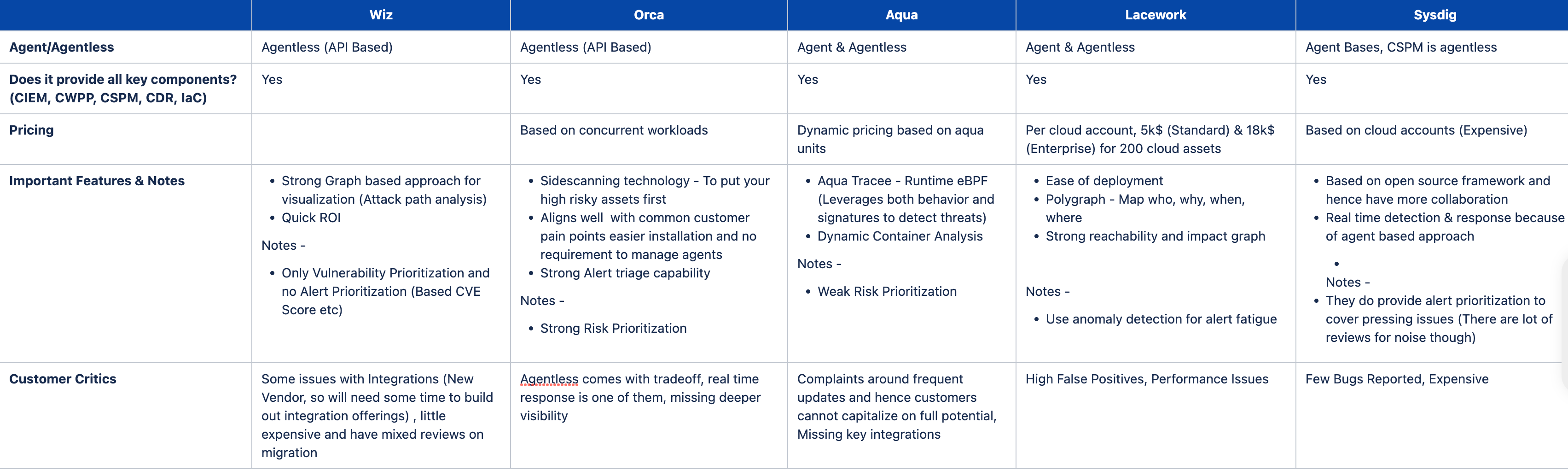 Making your First Cloud Security Investment?