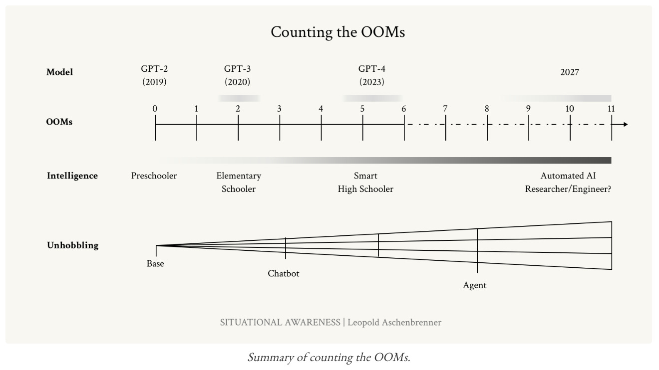 The Coming Intelligence Explosion: Situational Awareness and the Future ...