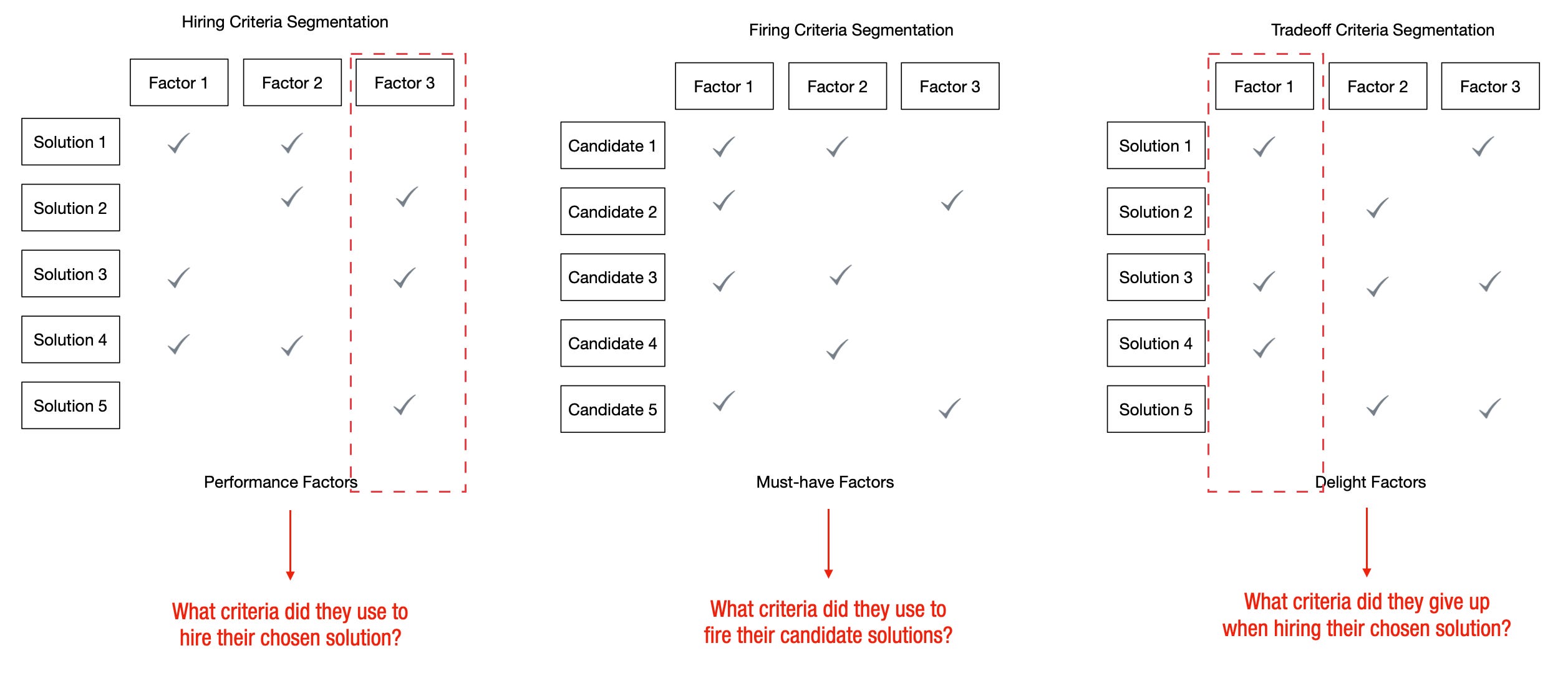Uncovering the "Right" Minimum Feature Set for Your Minimum Valuable ...
