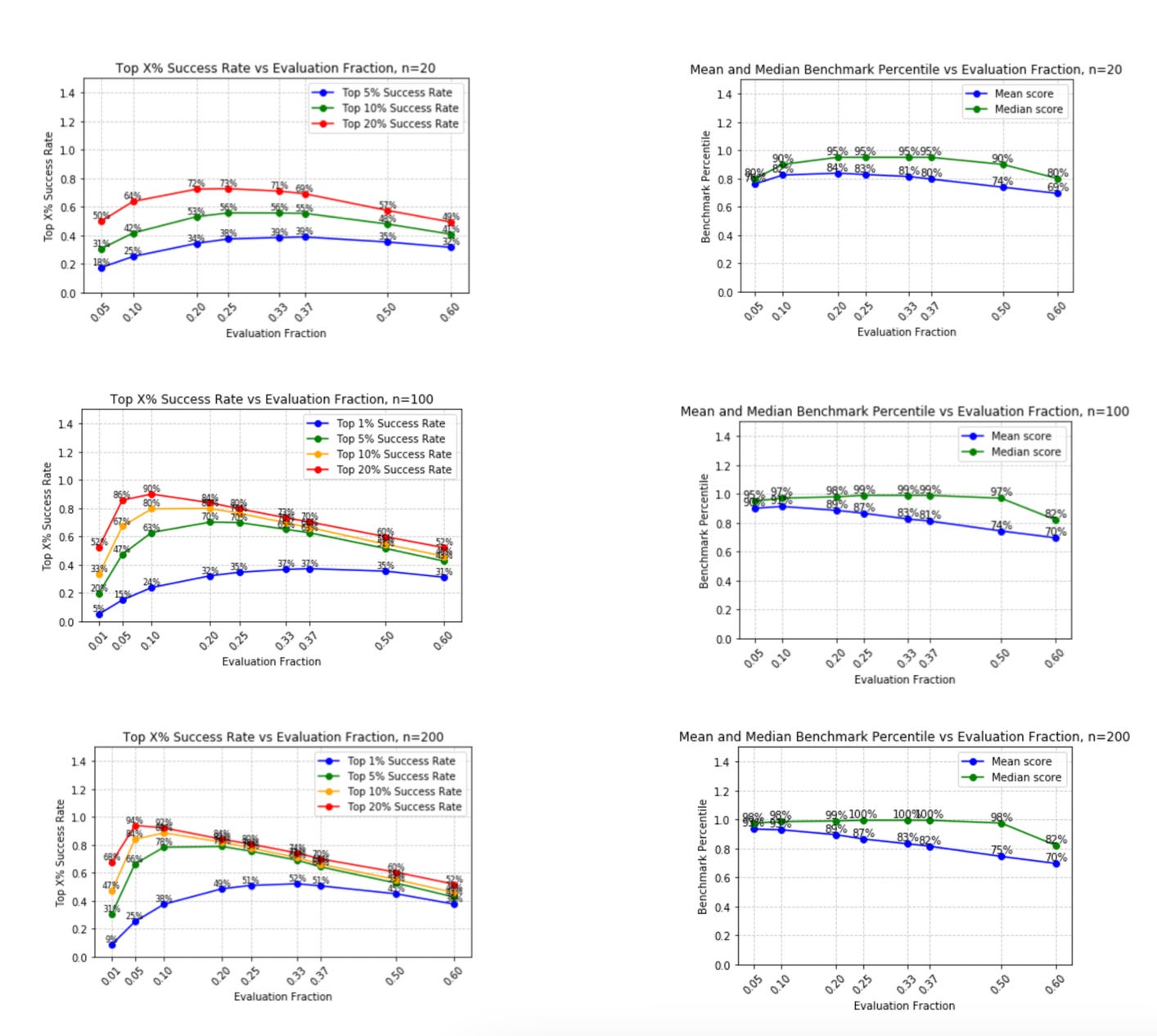 You only get 3 things in mate optimization