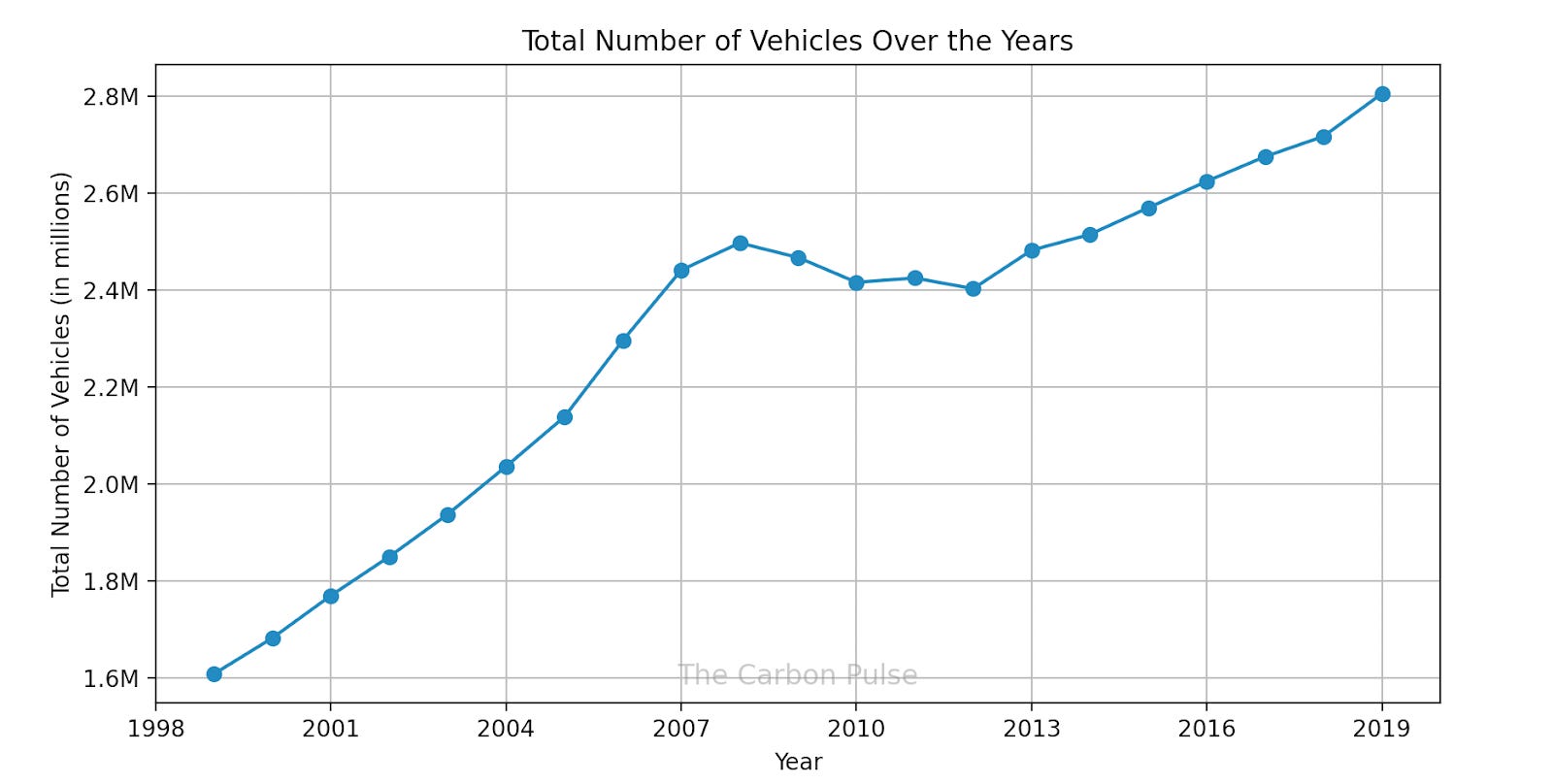 The folly of replacing all diesel and petrol vehicles with EVs