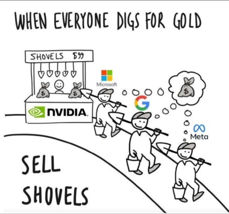When Everybody Is Digging for Gold, Sell Shovels